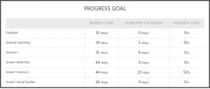 Monthly Report Keeps Parents Informed on Student Progress – Acellus