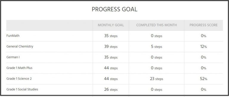 Monthly Report Keeps Parents Informed on Student Progress – Acellus